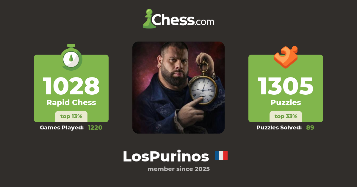 Max André (LosPurinos) - Chess Profile - Chess.com