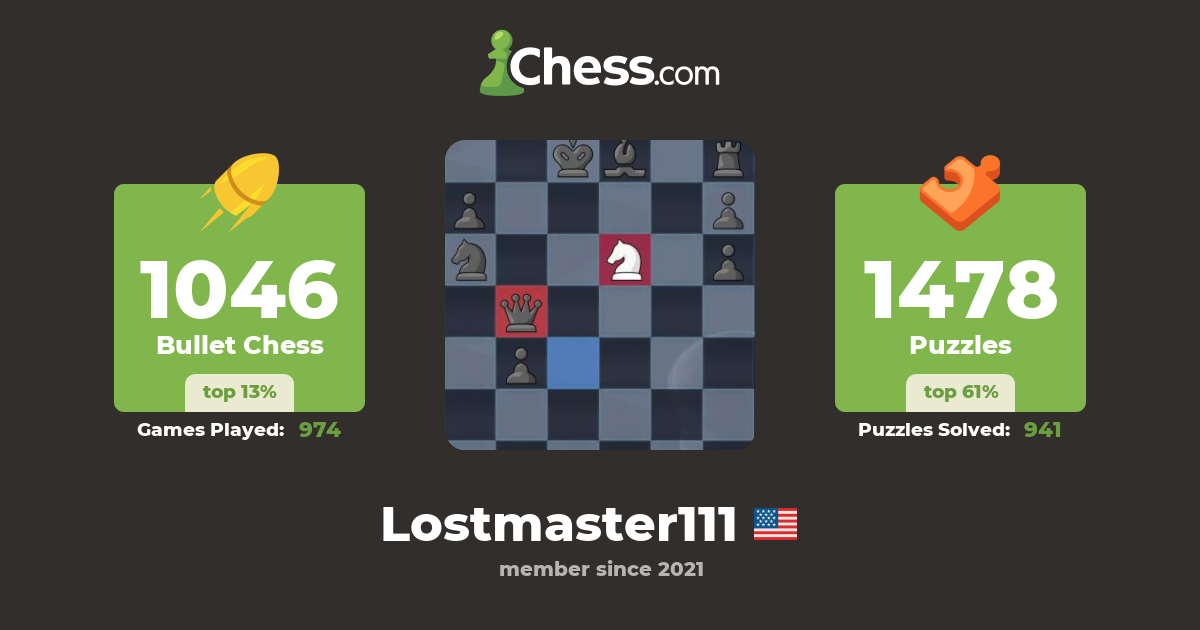 Unkown Person (Lostmaster111) - Chess Profile - Chess.com