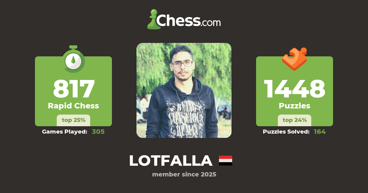 LOTFALLA - Chess Profile - Chess.com