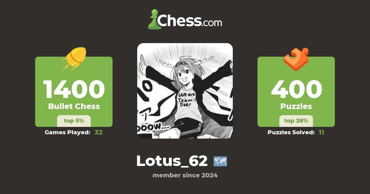 Lotus_62 - Chess Profile - Chess.com