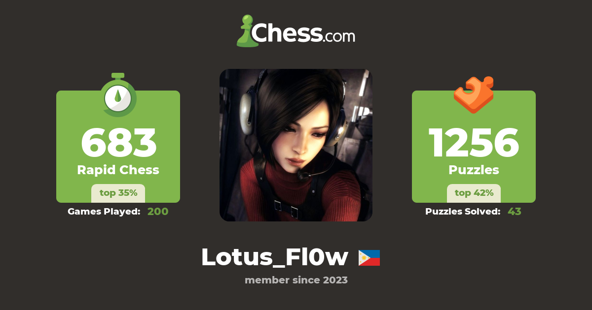 Lotus_Fl0w - Chess Profile - Chess.com
