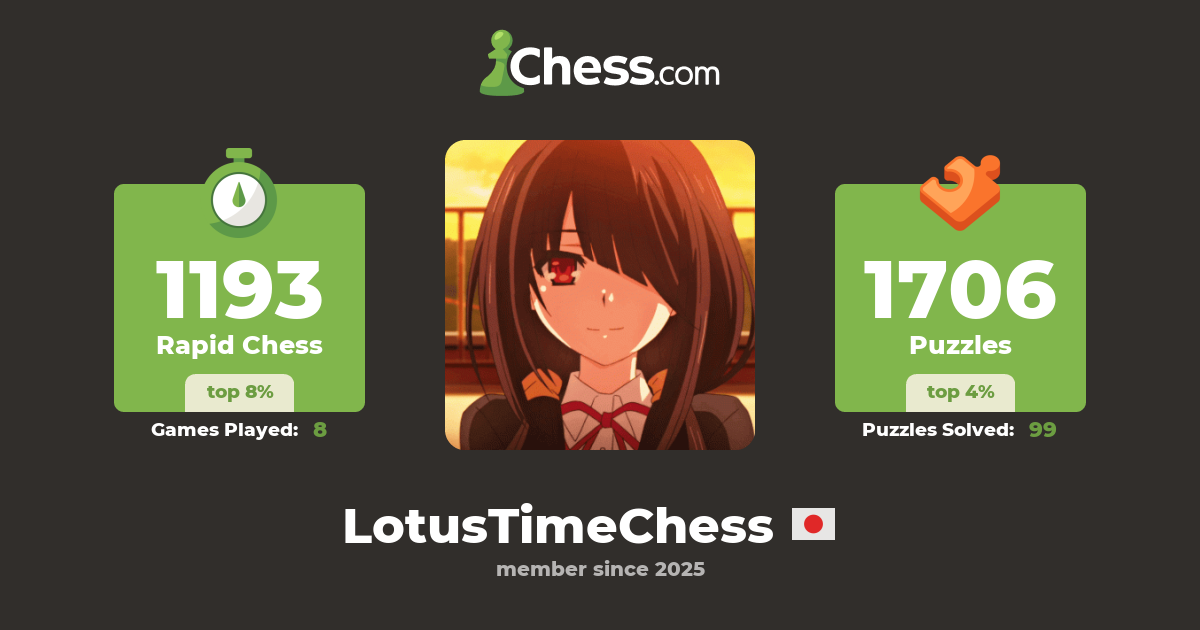 LotusTimeChess - Chess Profile - Chess.com