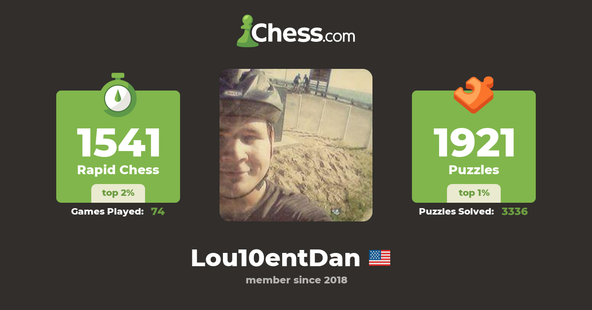 Josh Furrer (Lou10entDan) - Chess Profile - Chess.com