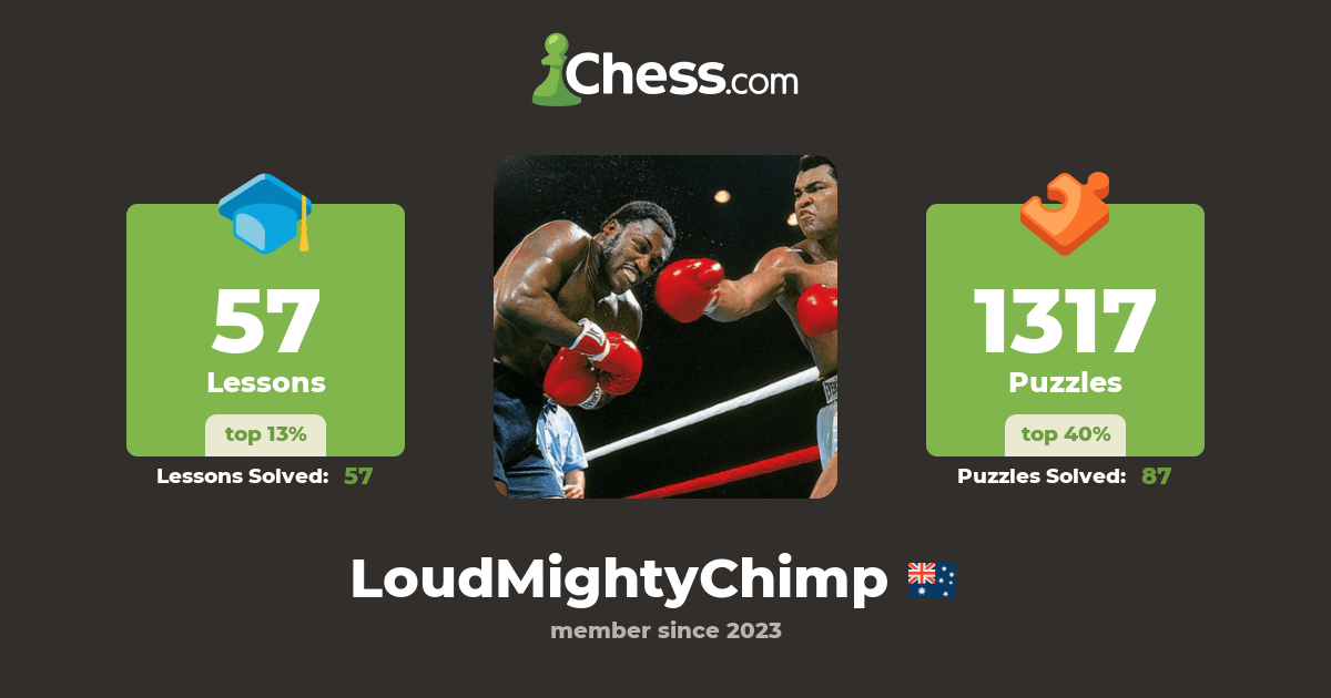 LoudMightyChimp - Chess Profile - Chess.com