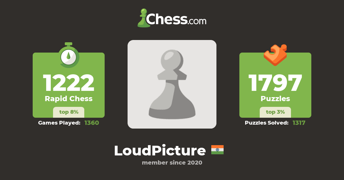 Nikhil Anand (LoudPicture) - Chess Profile - Chess.com