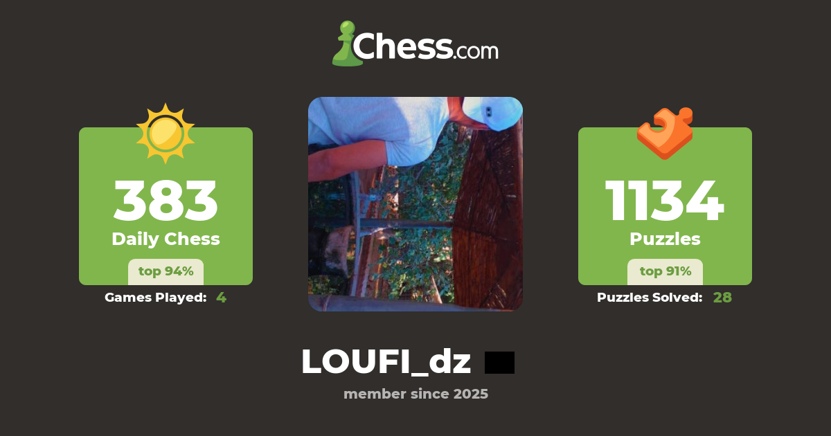 Hawas21 Mat21 (LOUFI_dz) - Chess Profile - Chess.com