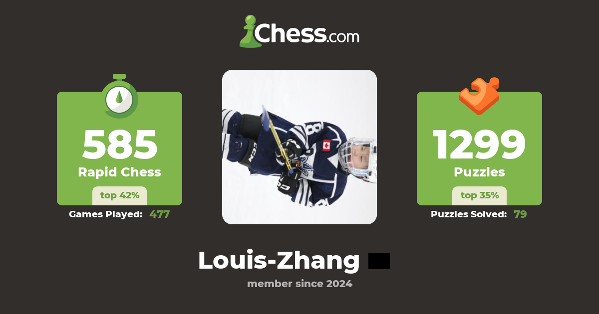 Louis-Zhang - Chess Profile - Chess.com