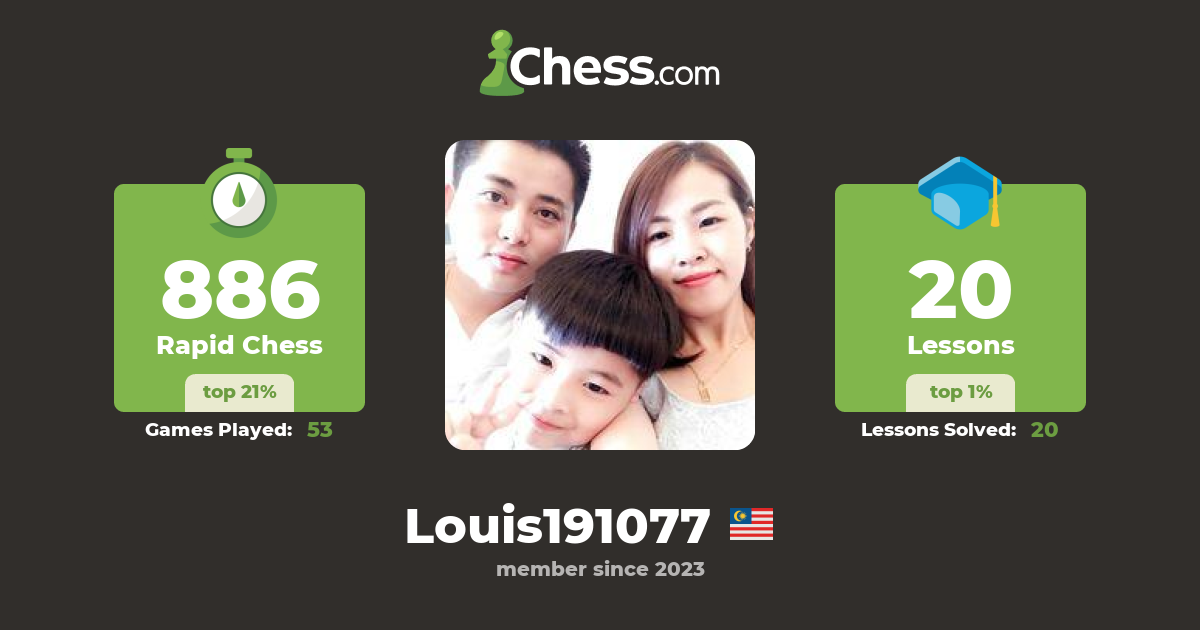 Louis191077 - Chess Profile - Chess.com