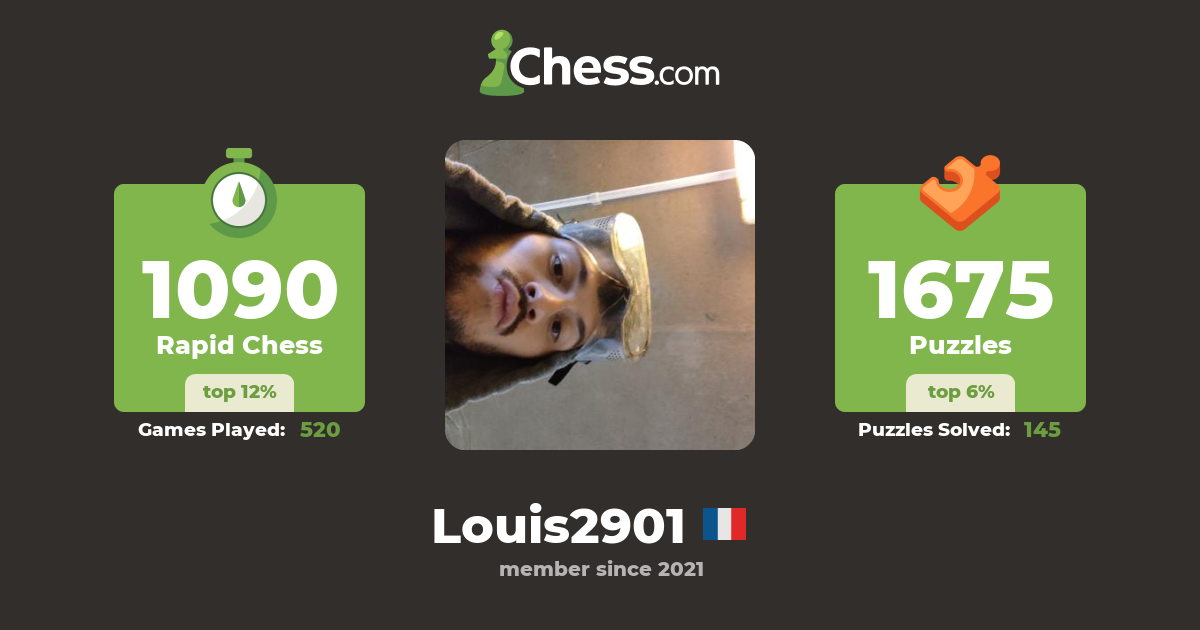 Louis BOUVAREL (Louis2901) - Chess Profile - Chess.com