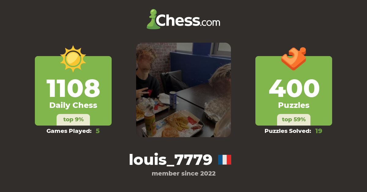 louis_7779 - Chess Profile - Chess.com