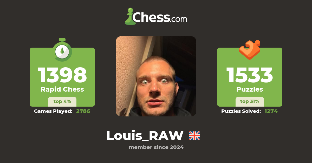 Louis Jungels (Louis_RAW) - Chess Profile - Chess.com