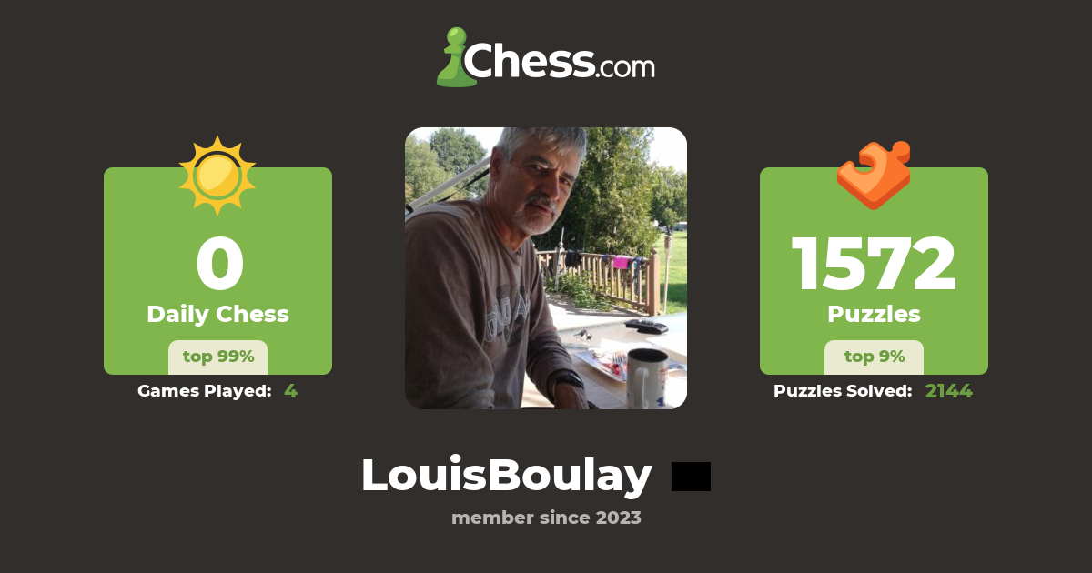 Louis Boulay (LouisBoulay) - Chess Profile - Chess.com