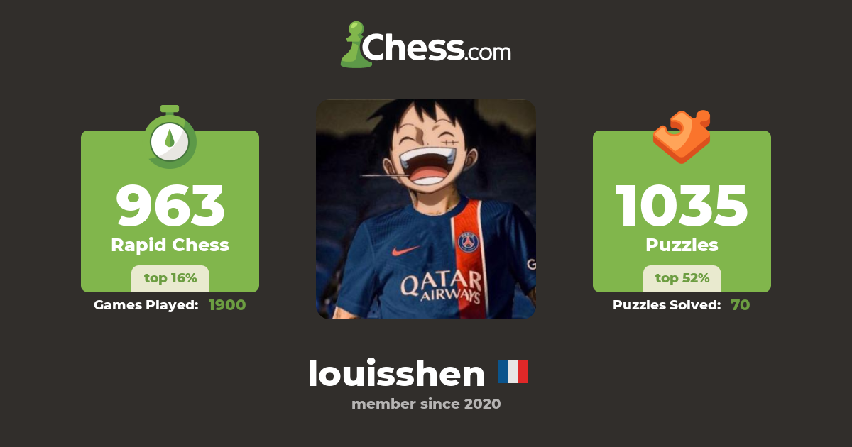 Louis Shen (louisshen) - Chess Profile - Chess.com