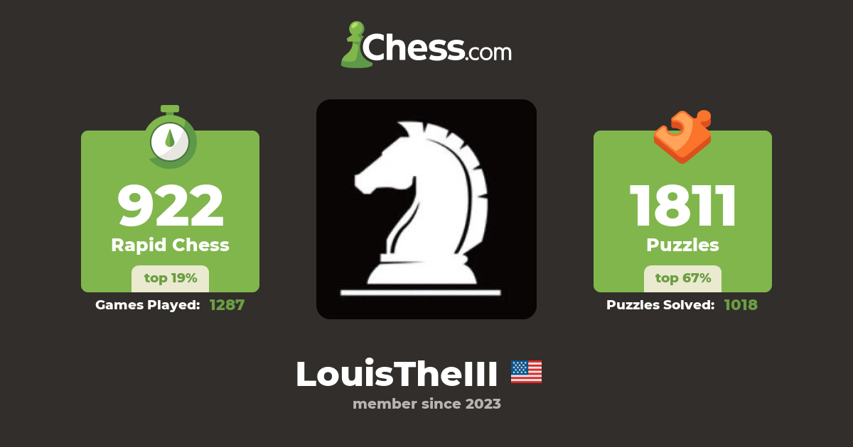 Louis Falvo (LouisTheIII) - Chess Profile - Chess.com