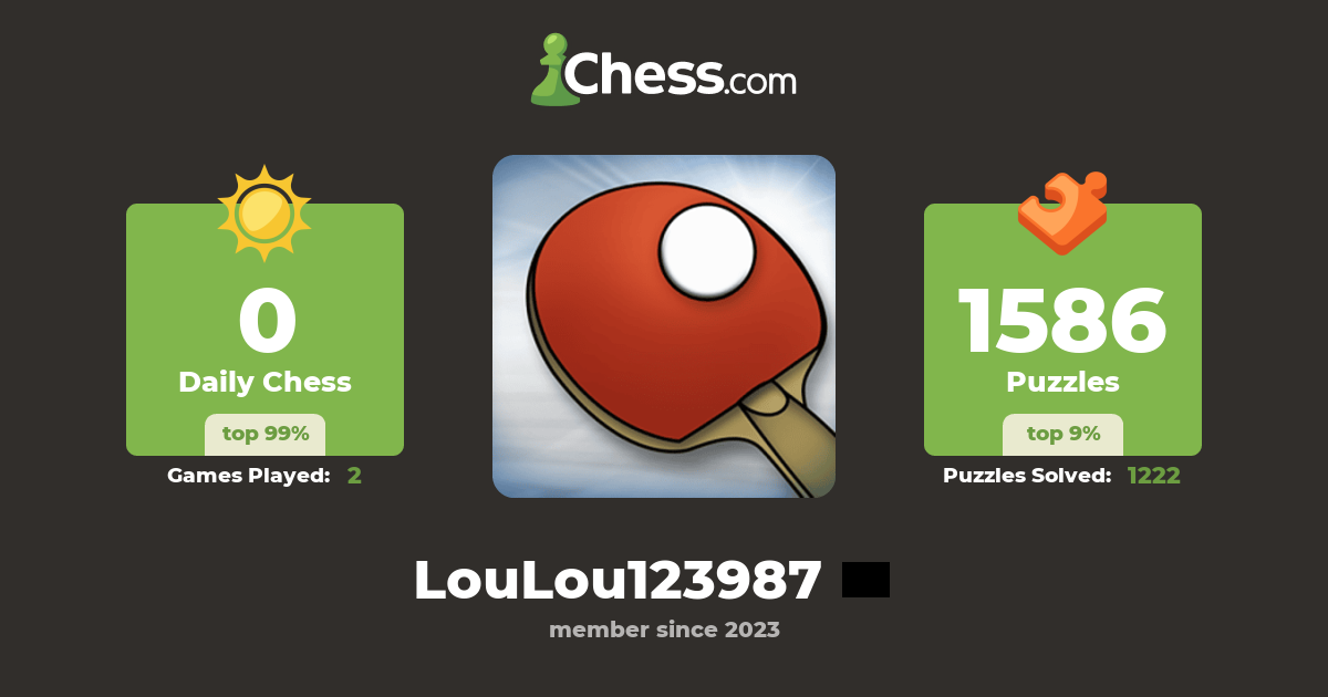 LouLou123987 - Chess Profile - Chess.com