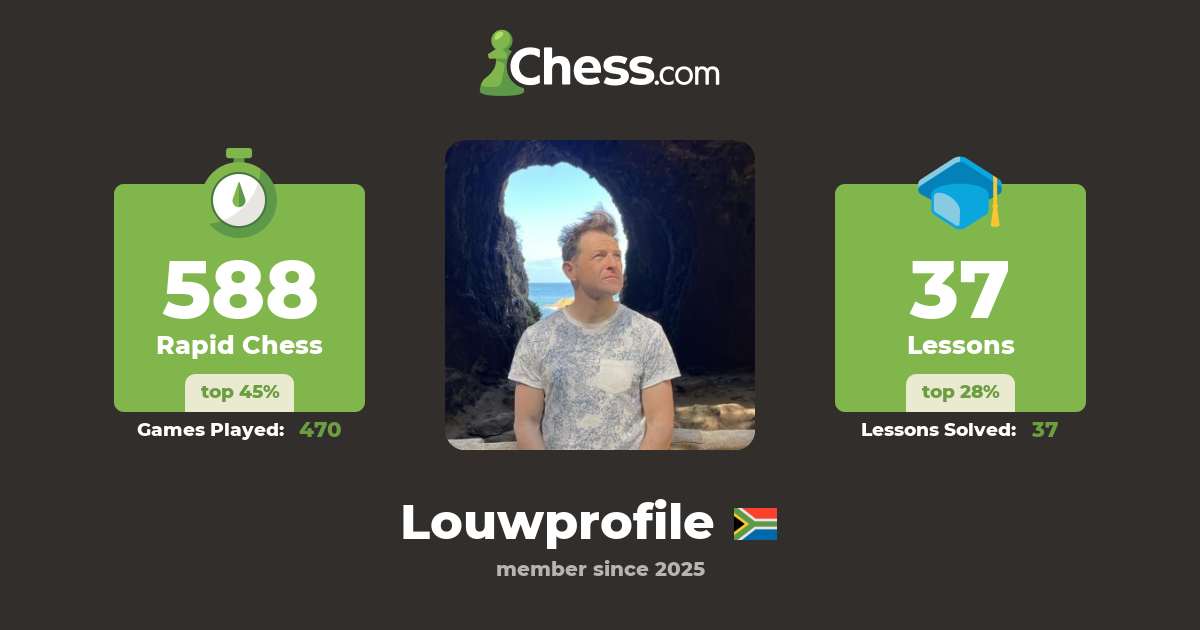 Louwprofile - Chess Profile - Chess.com