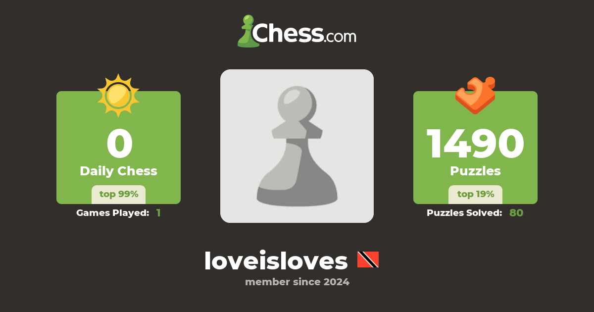 loveisloves - Chess Profile - Chess.com