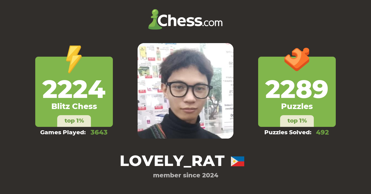 Bienvenido Nemis (LOVELY_RAT) - Chess Profile - Chess.com