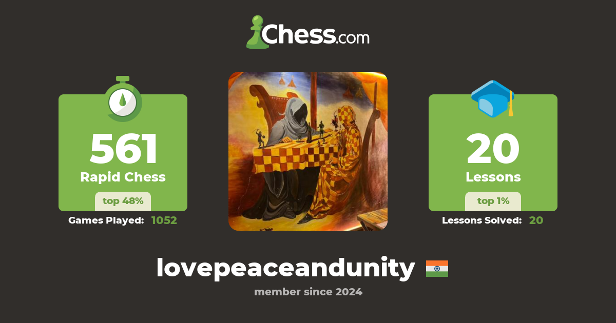 lovepeaceandunity - Chess Profile - Chess.com