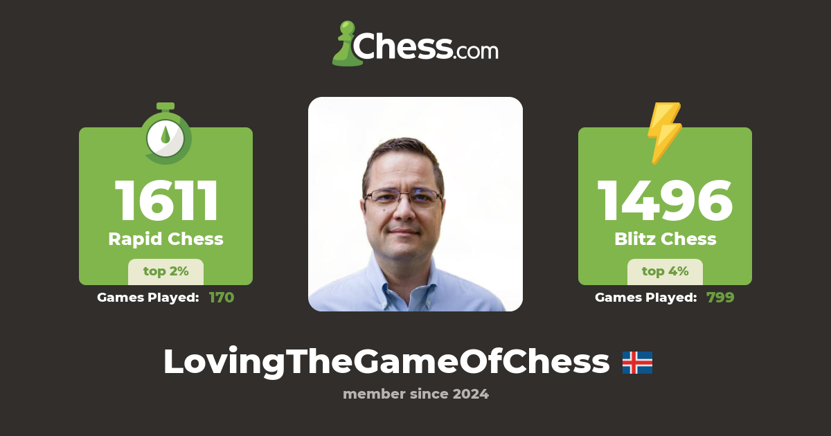 David Fearn (LovingTheGameOfChess) - Chess Profile - Chess.com