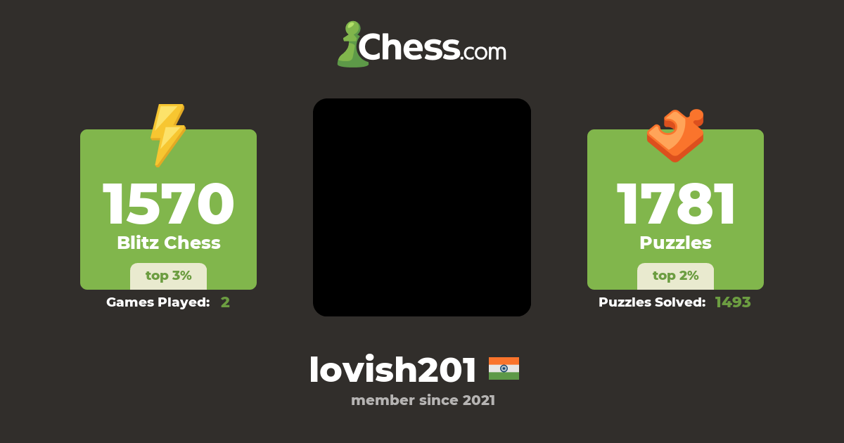 Lovish Sharma (lovish201) - Chess Profile - Chess.com