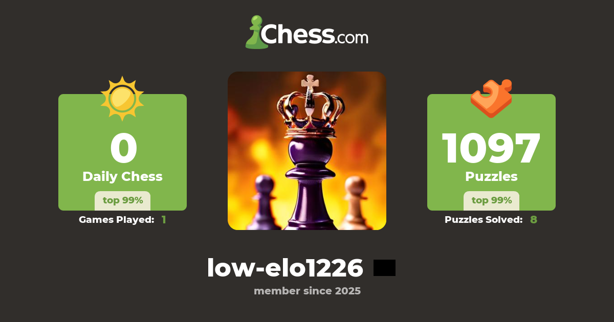 low-elo1226 - Chess Profile - Chess.com