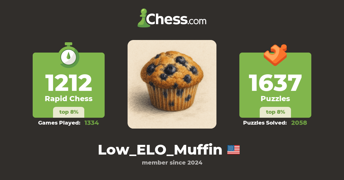 Low_ELO_Muffin - Chess Profile - Chess.com