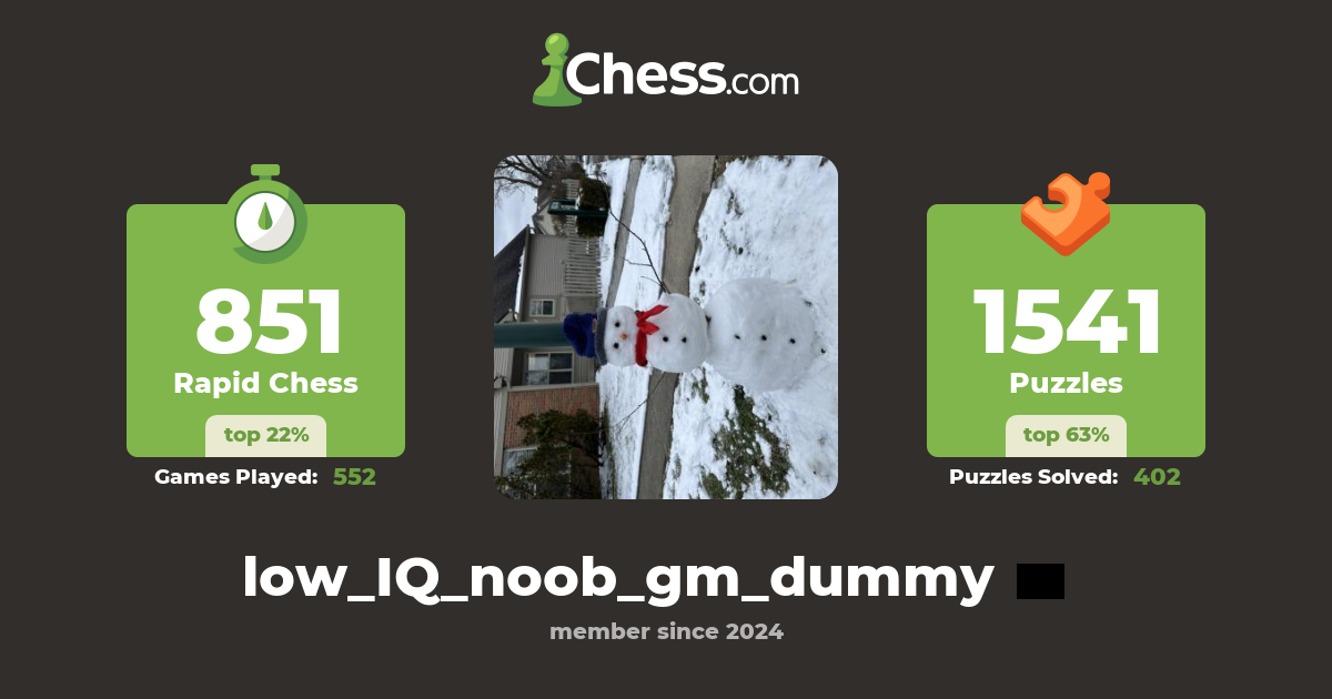 Shreyanshu Gophane (low_IQ_noob_gm_dummy) - Chess Profile - Chess.com