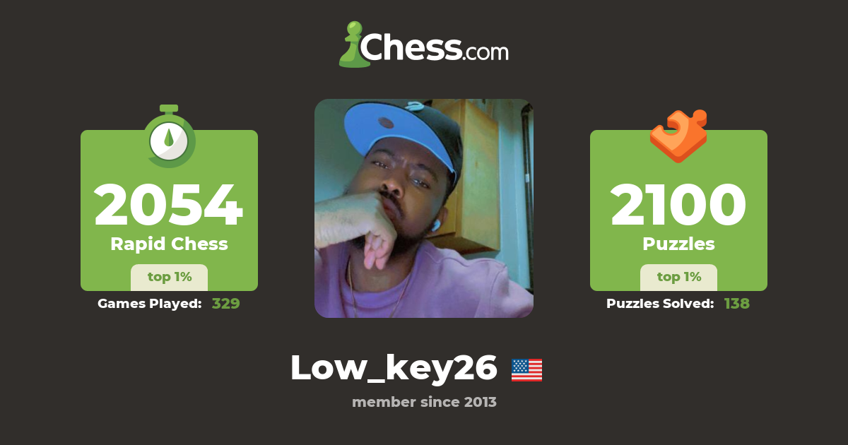 keyron jarvis (Low_key26) - Chess Profile - Chess.com