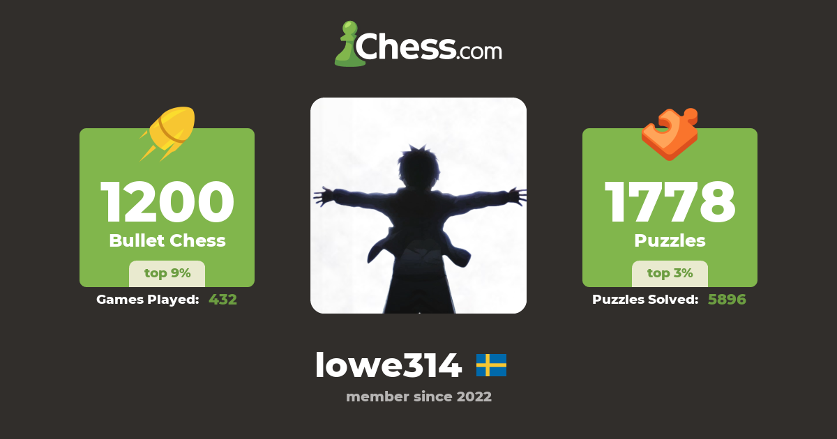 lowe314 - Chess Profile - Chess.com