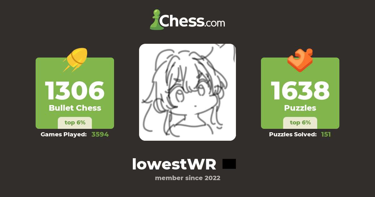 lowestWR - Chess Profile - Chess.com