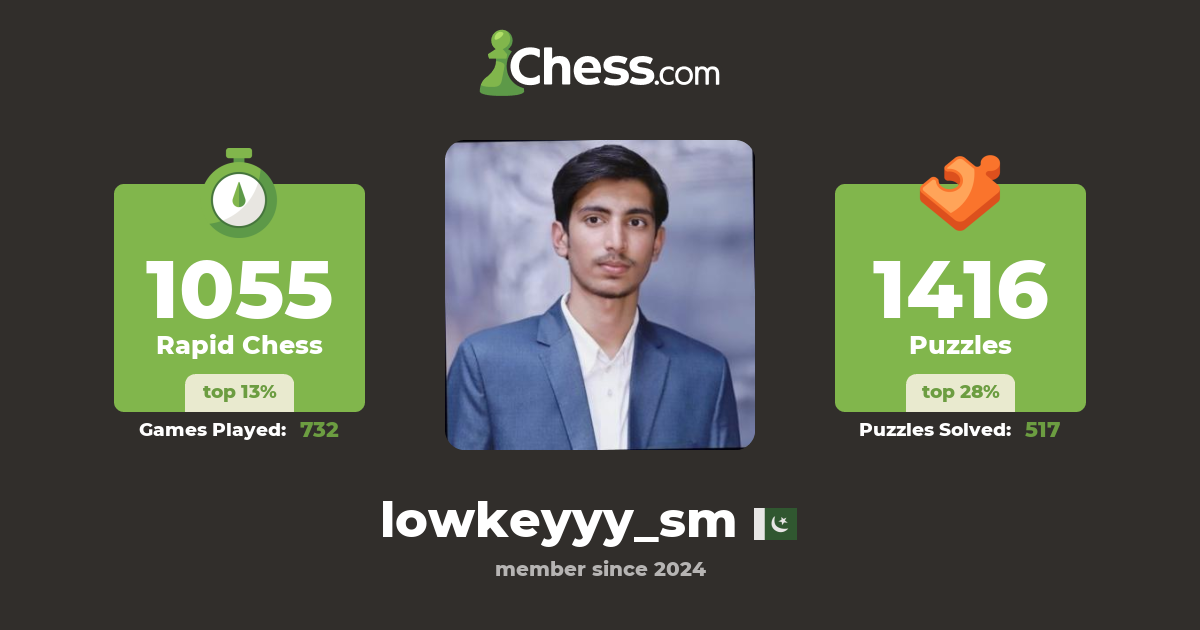 Sameer Shahid Bhutta (lowkeyyy_sm) - Chess Profile - Chess.com