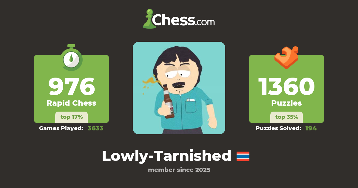 Lowly-Tarnished - Chess Profile - Chess.com