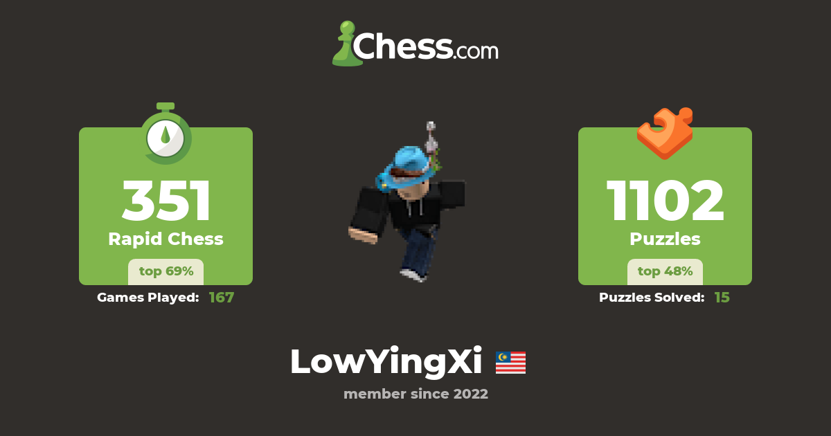LOW YING XI Moe (LowYingXi) - Chess Profile - Chess.com