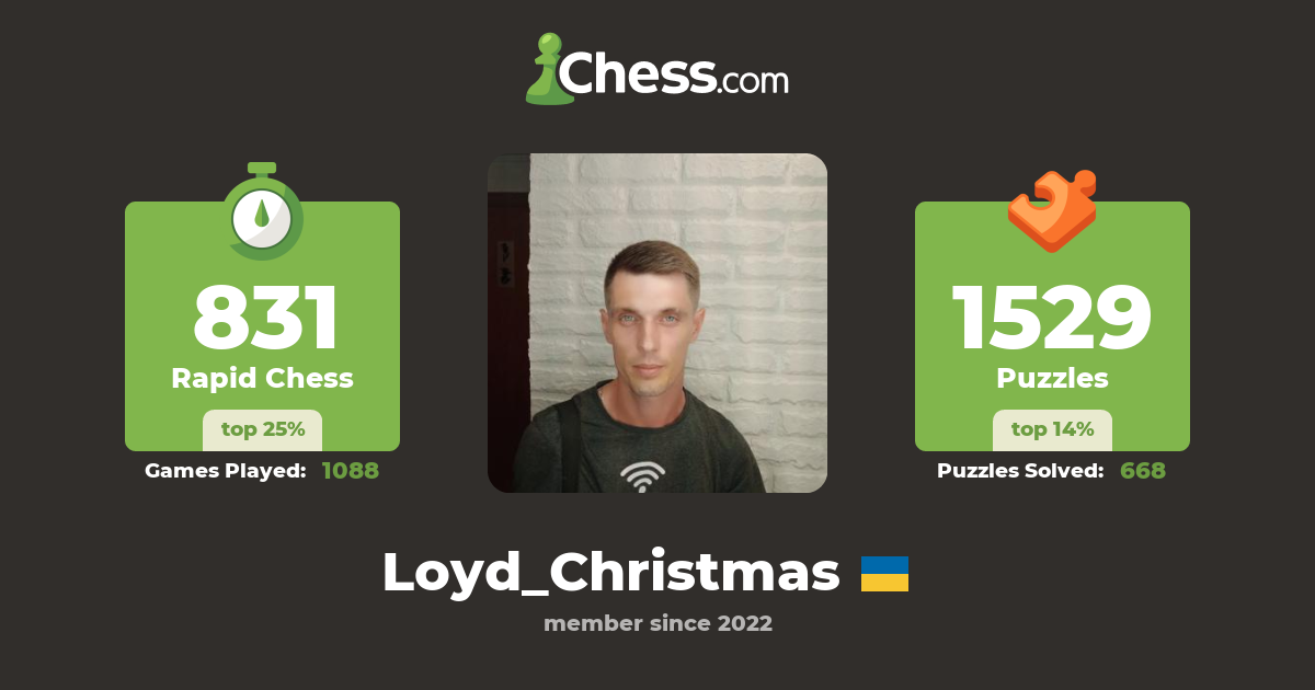 Loyd_Christmas - Chess Profile - Chess.com