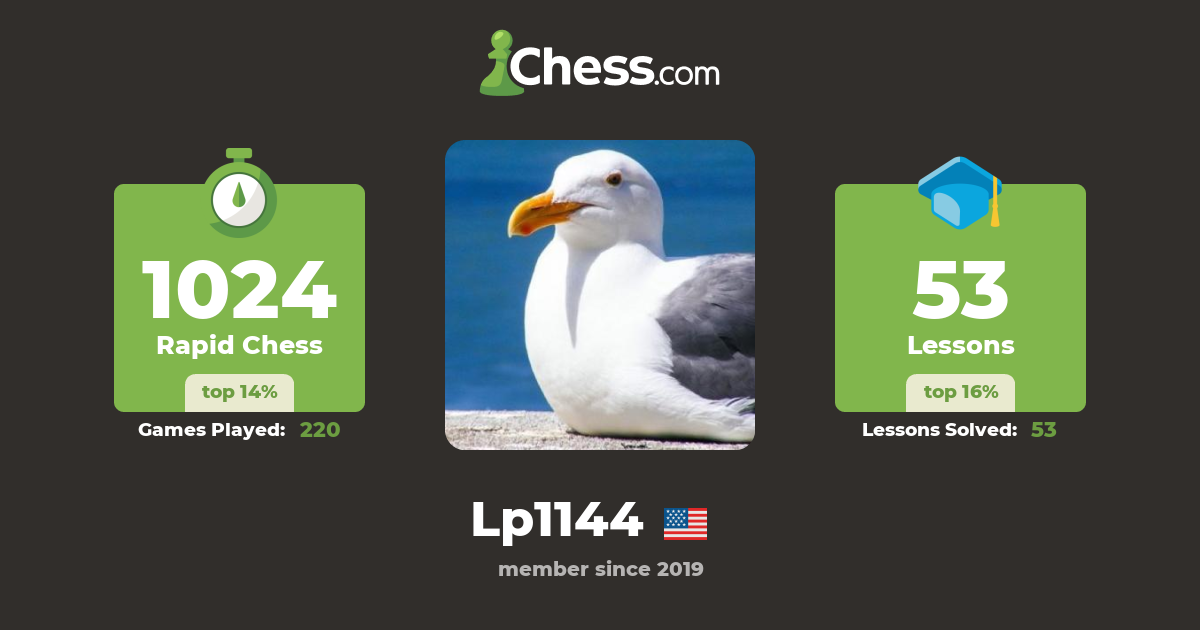 Luke Pope (Lp1144) - Chess Profile - Chess.com