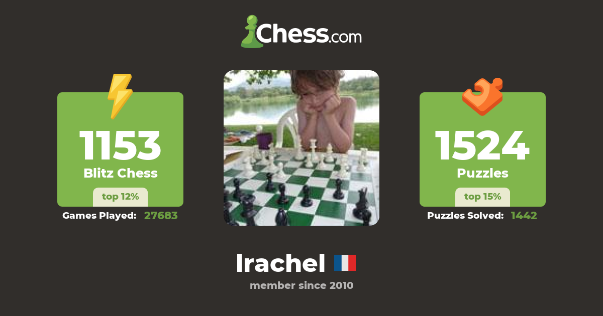 Linde Rachel (lrachel) - Chess Profile - Chess.com