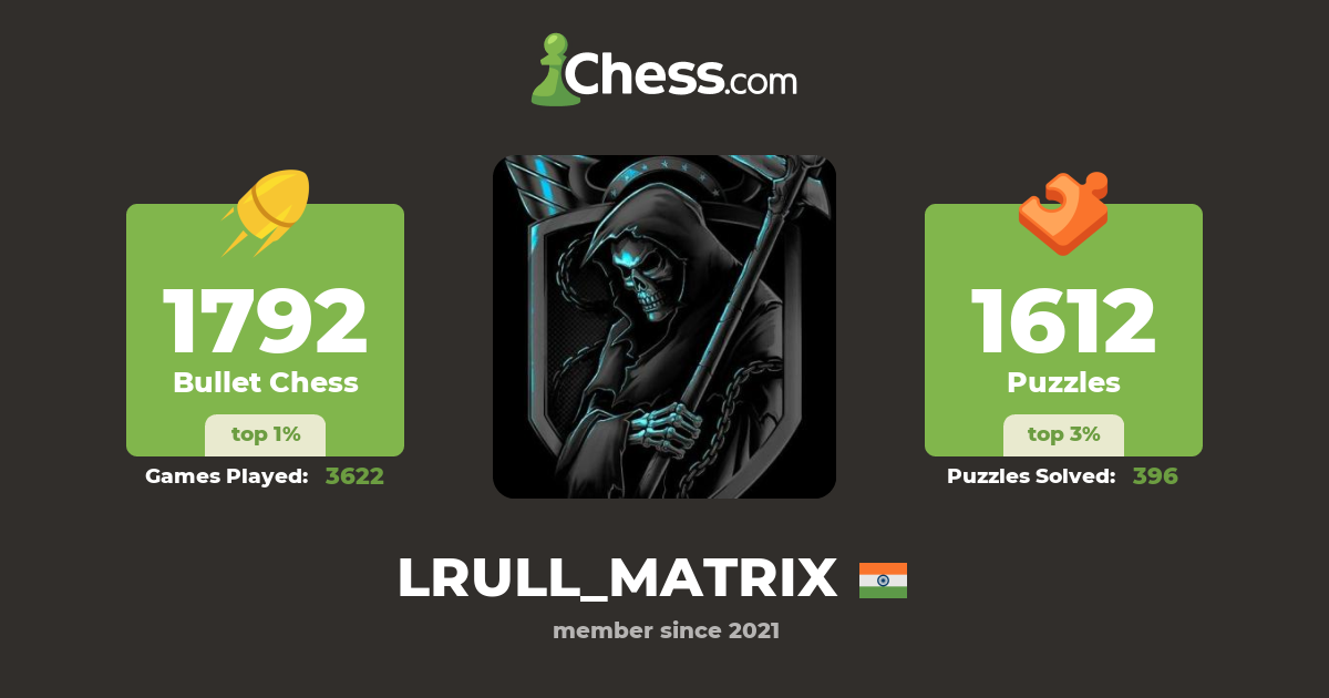 RUDRA Chhikara (LRULL_MATRIX) - Chess Profile - Chess.com