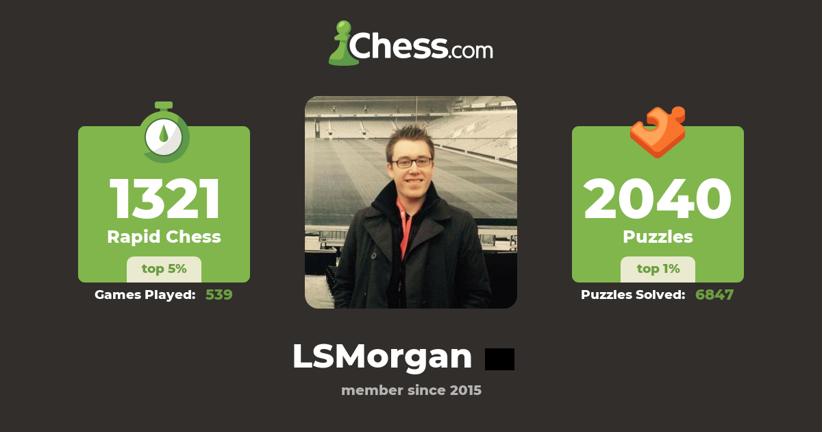 Luke Morgan (LSMorgan) - Chess Profile - Chess.com