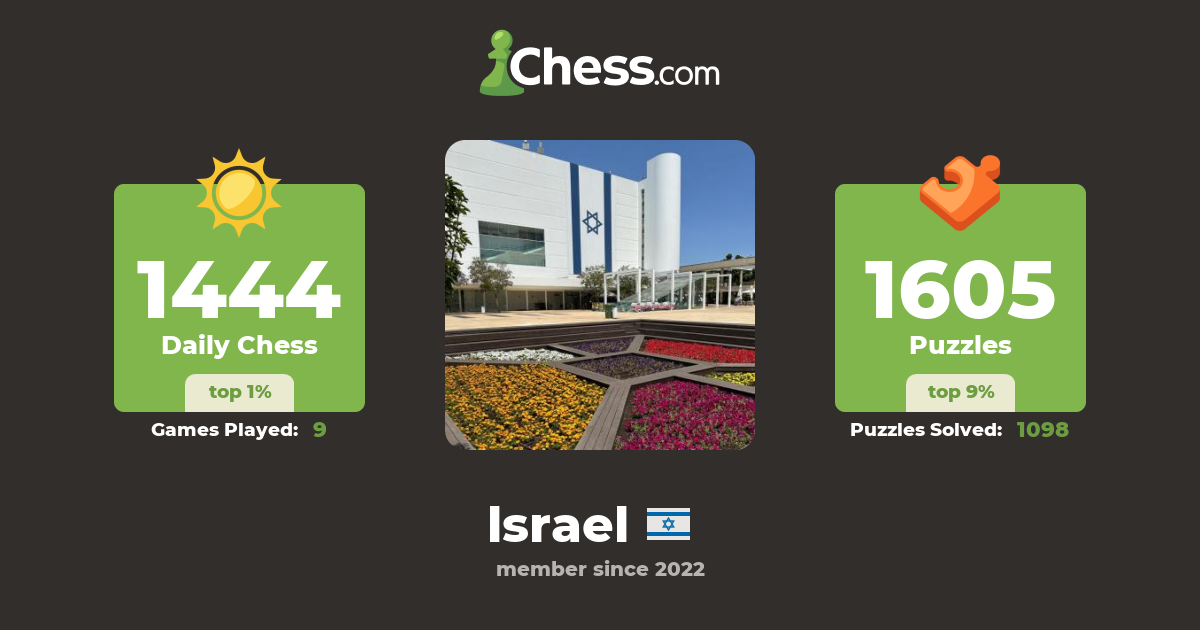 ISRAEL ISRAEL (lsrael) - Chess Profile - Chess.com