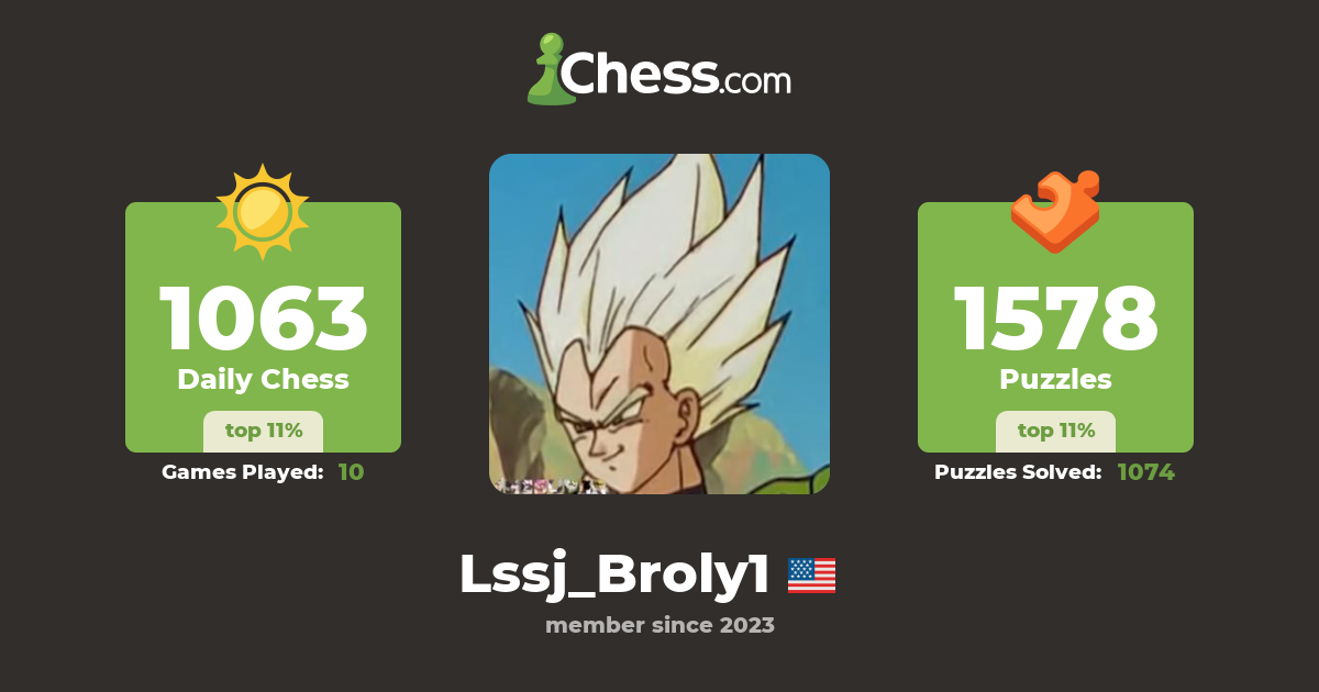 Lssj_Broly1 - Chess Profile - Chess.com