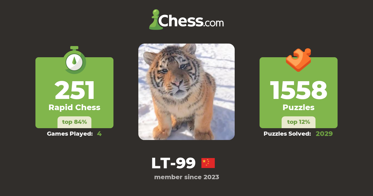 LT-99 - Chess Profile - Chess.com
