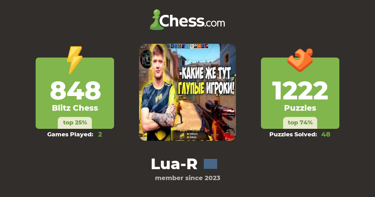 Lua-R - Chess Profile - Chess.com