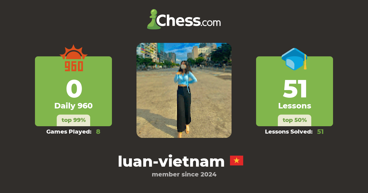 Trang Nguyễn Thị Xuân (luan-vietnam) - Chess Profile - Chess.com