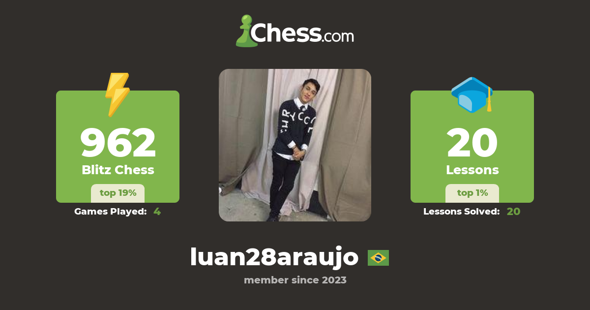 Luan Araújo (luan28araujo) - Chess Profile - Chess.com