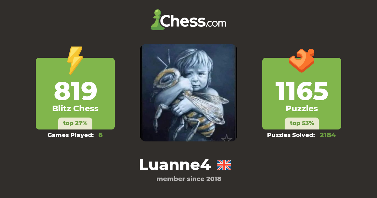 Luanne (Luanne4) - Chess Profile - Chess.com