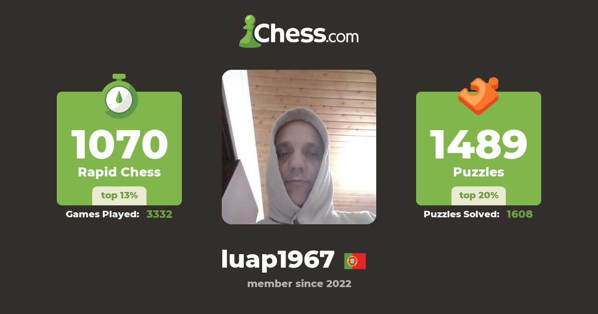 Paul (luap1967) - Chess Profile - Chess.com