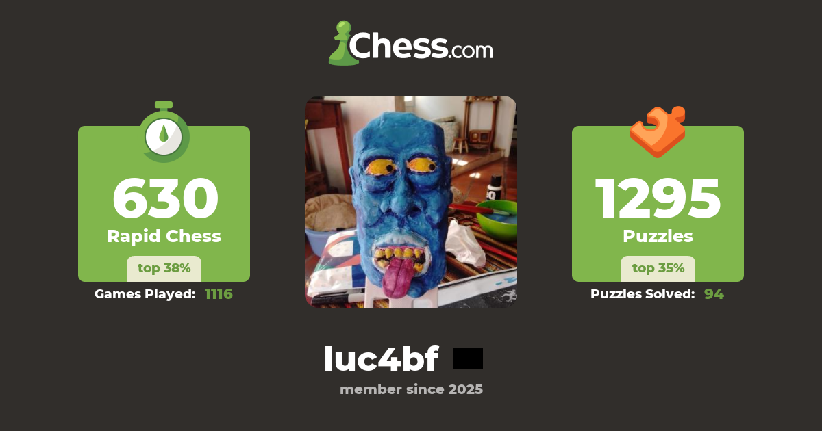 luca Bottesi Fabi (luc4bf) - Chess Profile - Chess.com