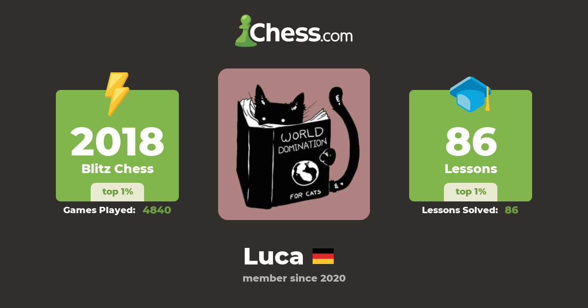 Luca (Luca) - Chess Profile - Chess.com