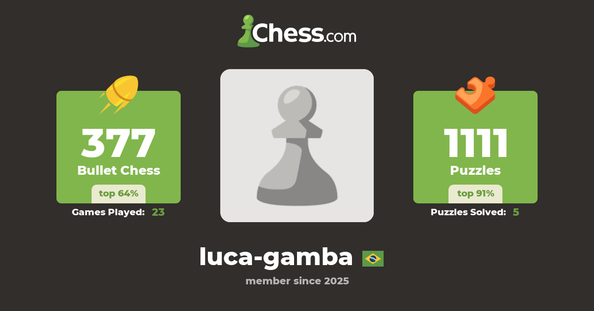 luca-gamba - Chess Profile - Chess.com
